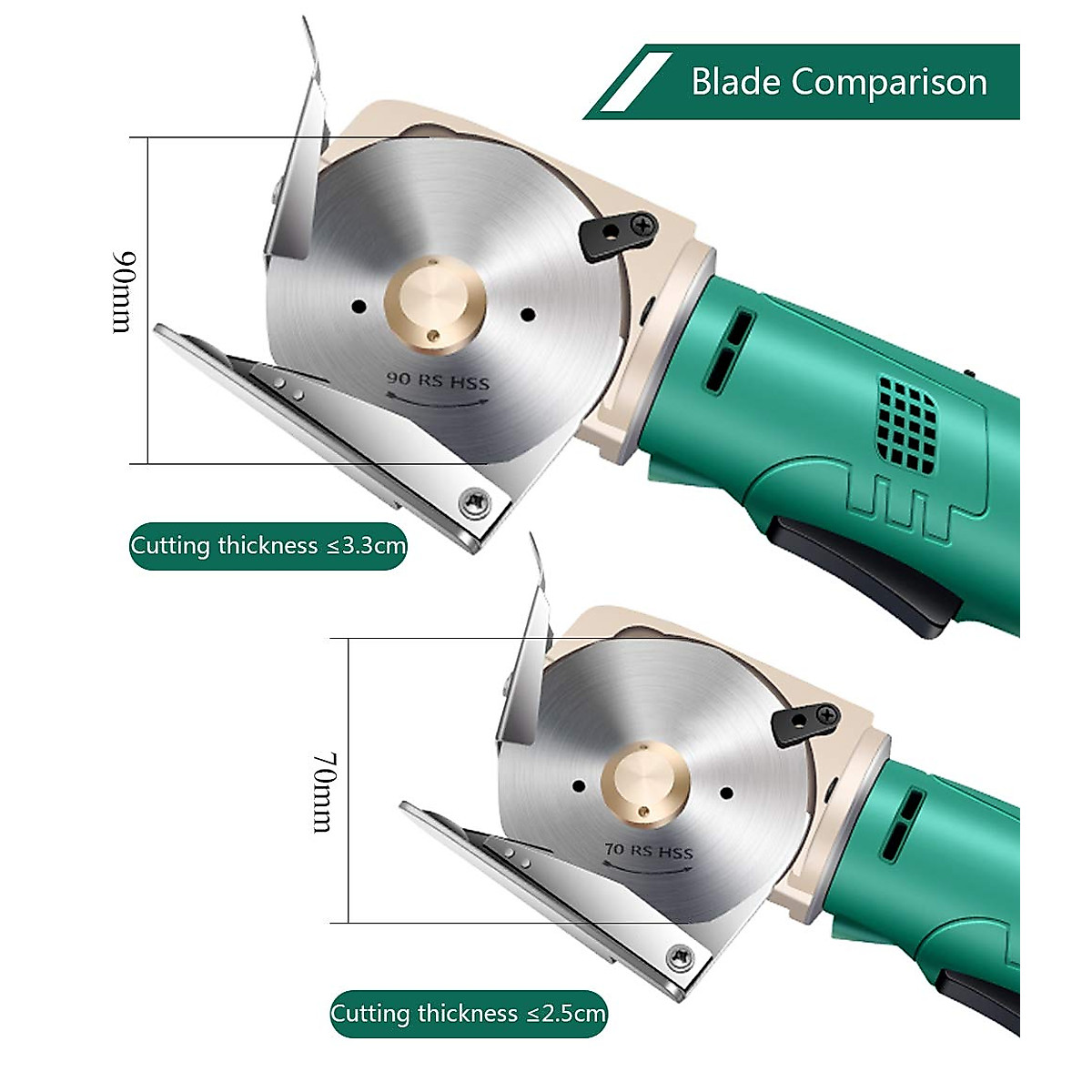 MXBAOHENG Electric Rotary Cutter Cordless Electric Scissor Rechargeable Fabric Shear for Cloth/Paper/Carpet/Leather Cutting Thickness ≤2.5cm (1 Battery)