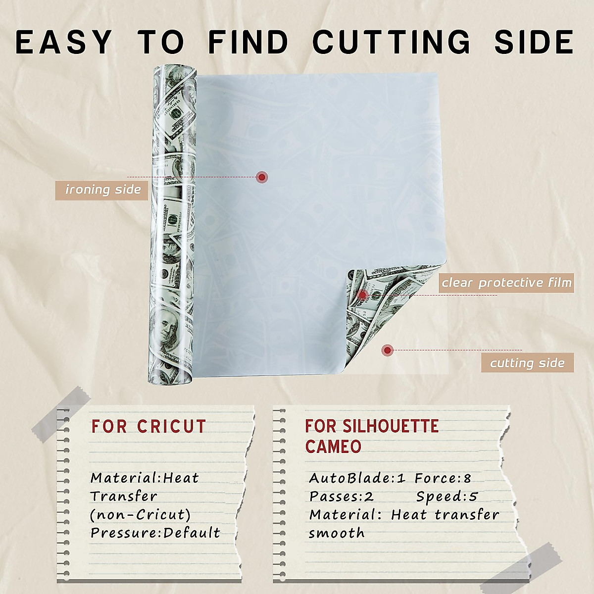 HTVSTD Heat Transfer Vinyl Roll - Hundred Dollars Patterned HTV Vinyl Heat Transfer Vinyl HTV Money Patterned Iron On Vinyl for T-Shirts Heat Transfer Vinyl for Fabrics (12inches*5ft)