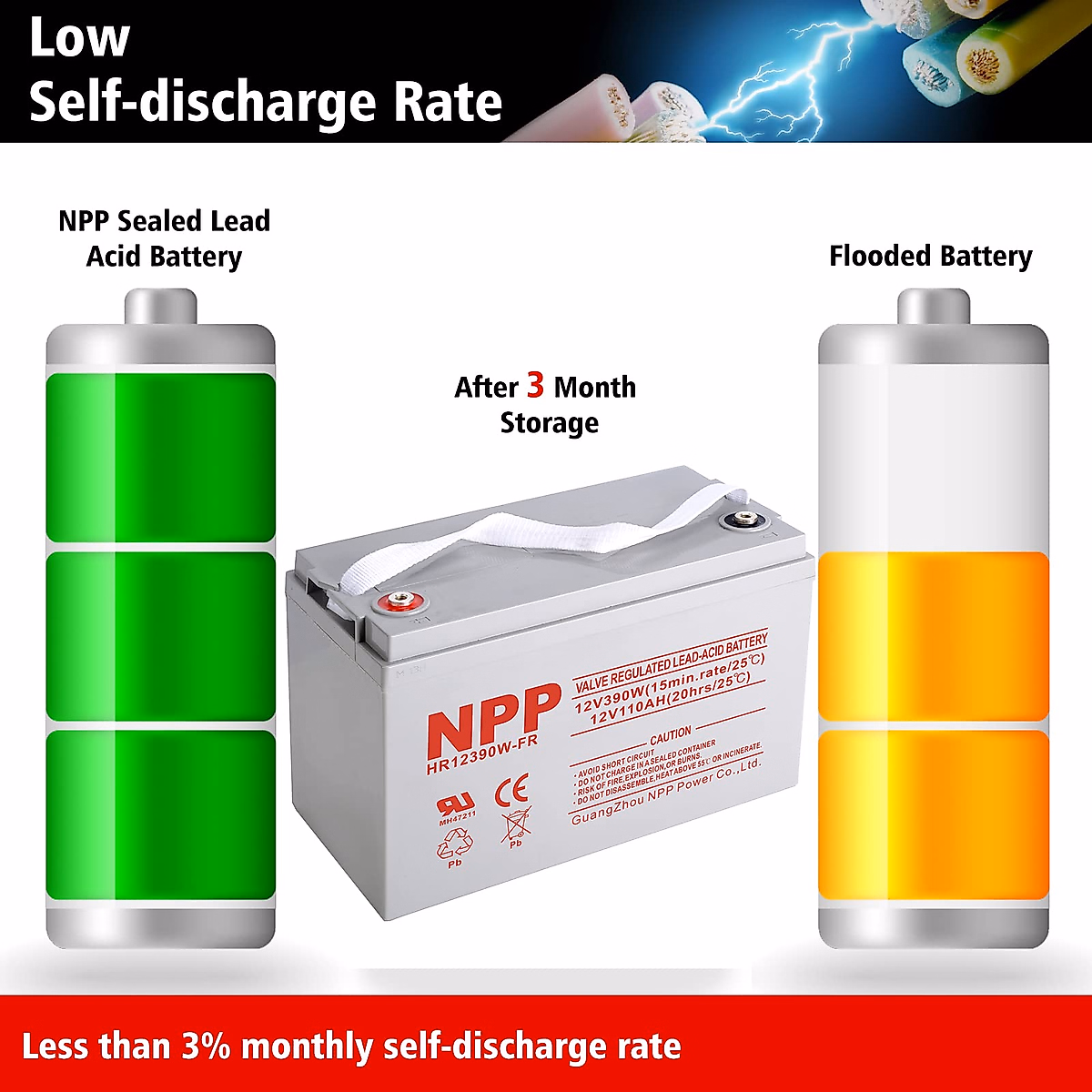NPP HR12390W FR (2Pcs), 12Volt 2340W 390Watts/Cell AGM Sealed Lead Acid Rechargeable High Rate Battery, Replace 12V 120Ah for Off Grid UPS, Solar Power, RV, Marine，Boat，Golf Cart Battery