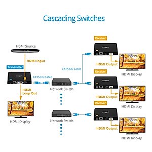gofanco 1080p HDMI Extender Over IP Kit - 395ft/120m, 1-to-1 Over CAT5e/6, 1-to-Many Over 1G Gigabit Ethernet Switch, Network LAN, VLAN, Scalable, Loopout, IR Extension (Part# HDBitTPRO, New v2.0)