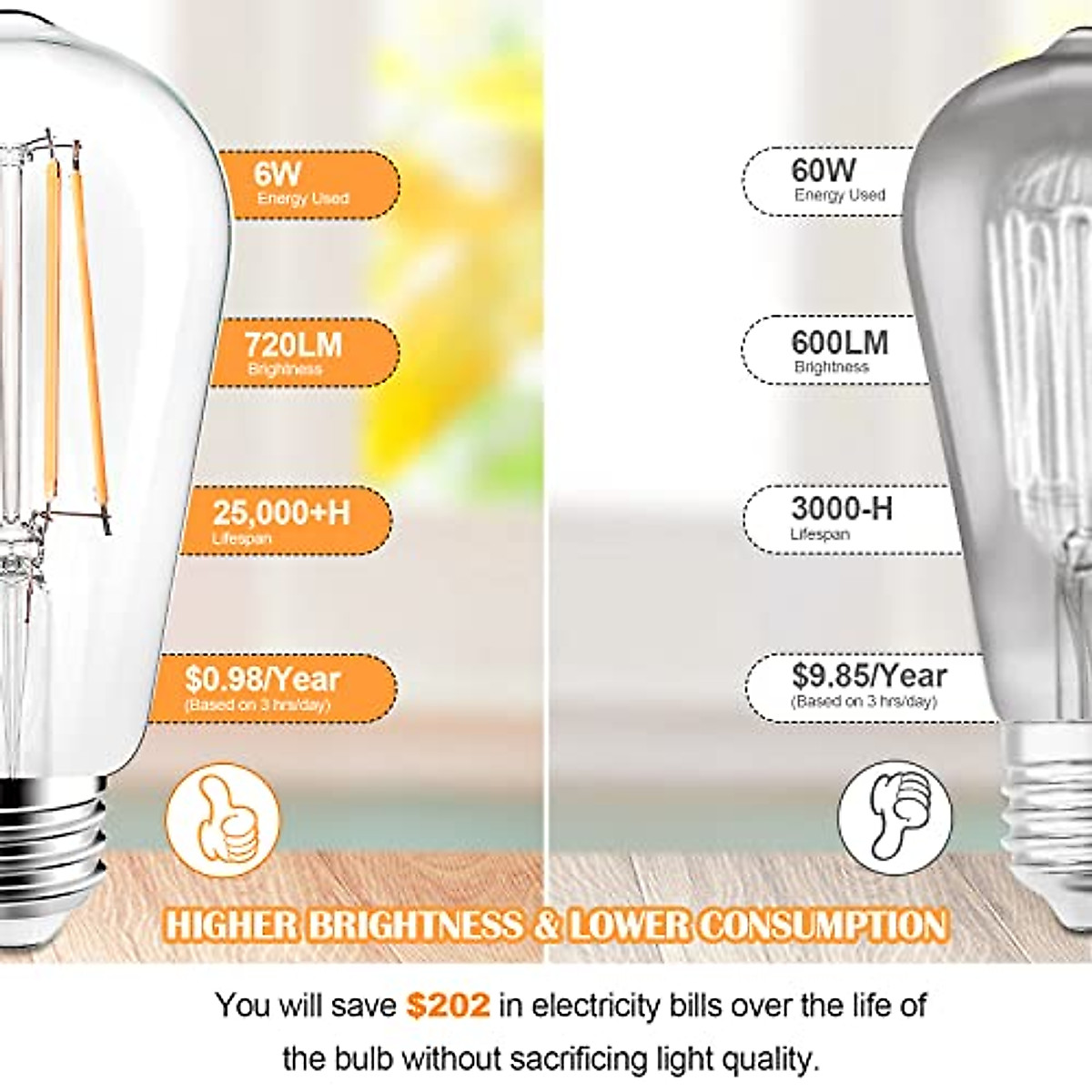 PARTPHONER LED Light Bulbs Dimmable Vintage Edison Bulb, E26 LED Bulb 60W Equivalent 720 Lumens, Warm White 2700K, ST58 Antique LED Filament Bulb CRI 85+, Clear Glass, Pack of 4