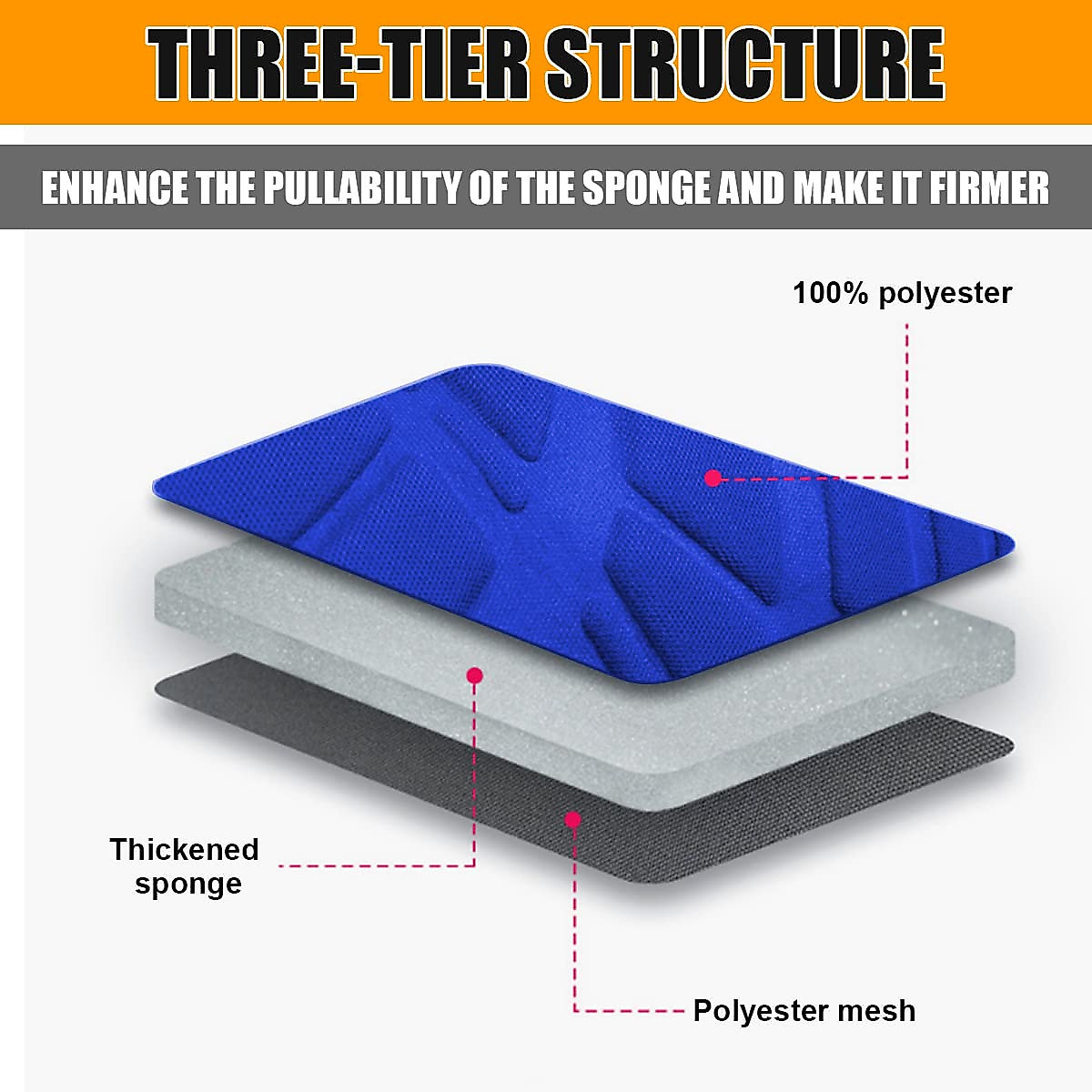 BESULEN Front Car Seat Covers, 2 Pcs Polyester Bucket Seat Protectors, Soft and Breathable, Premium Sporty Automotive Seat Cushions, Universal Auto Interior Accessories (Blue)