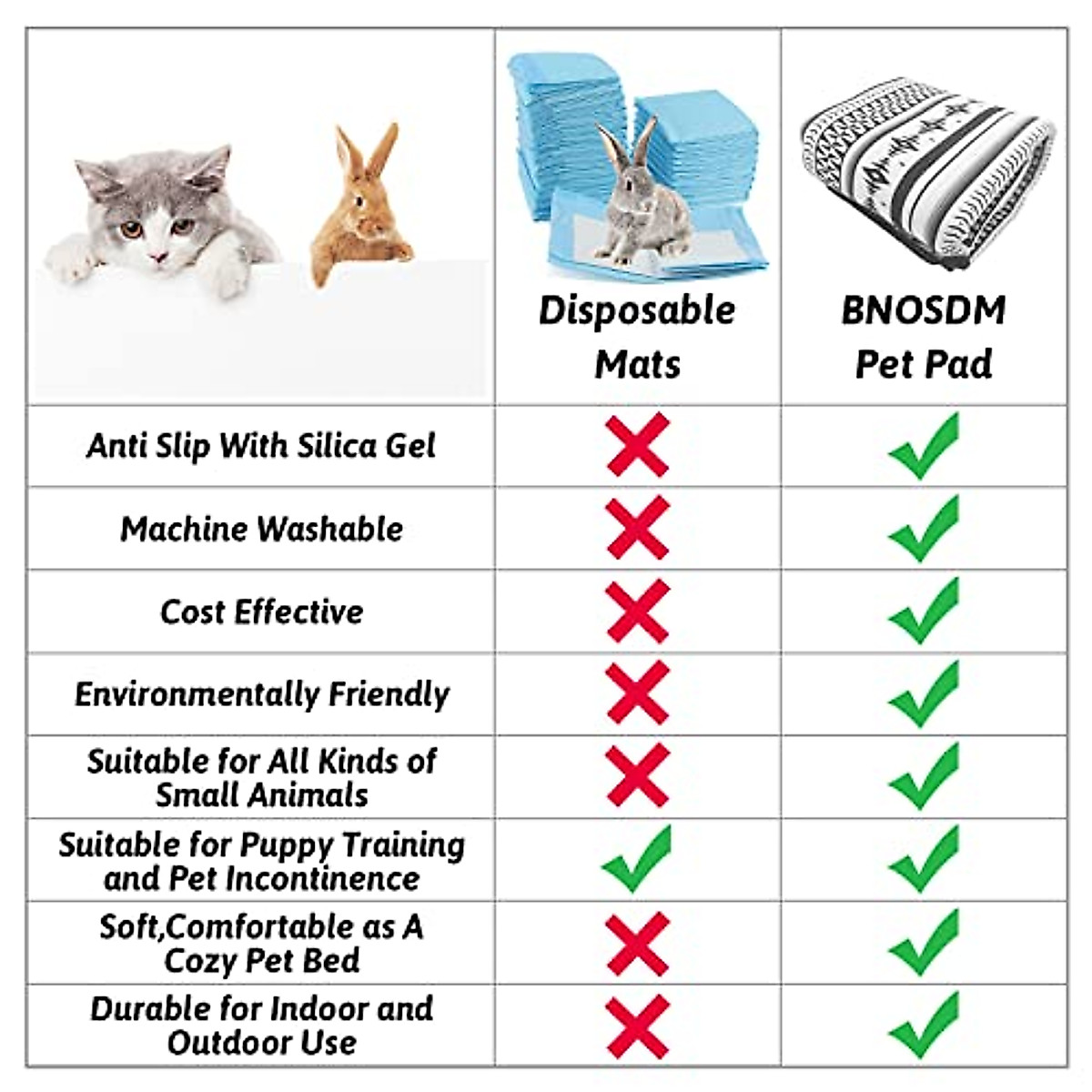 BNOSDM 78.7 in Rabbit Cage Liners Washable Reusable Bunny Bedding Pets Dog Whelping Pads with Anti Slip Bottom Pad Rug for Dogs Punnies Chinchillas Cats Guinea Pigs Ferrets