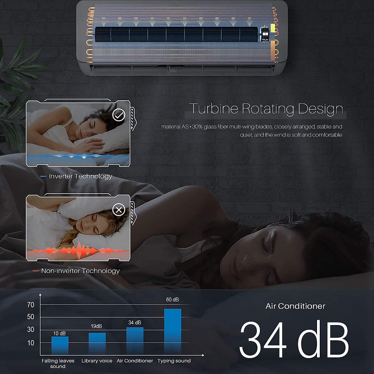 DELLA 12000 BTU Wifi Enabled Mini Split Air Conditioner & Heater Ductless Inverter System, 17 SEER 110-120V Energy Efficient Unit w/ 1 Ton Heat Pump, Cools Up to 550 Sq. Ft. (FZ Series)
