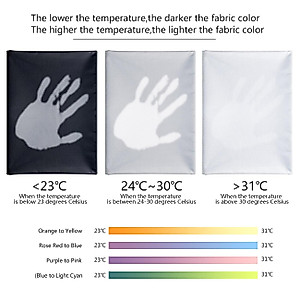 Heat Reactive Fabric Temperature-Sensitive Color-Changing Fabric Thermochromic Cloth，Novel Fabric for DIY Home and Commercial Application As Garment Craft Curtain Tablecloth (Purple to Blue)