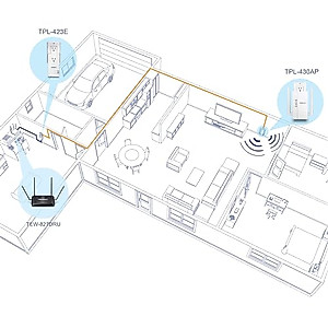 TRENDnet Wi-Fi Everywhere Powerline 1200 AV2 Dual-Band AC1200 Wireless Access Point Kit, Includes 1 x TPL-430AP and 1 x TPL-423E, 3 x Gigabit Ports, Easy Installation, White, TPL-430APK