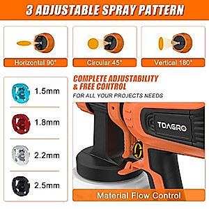 TDAGRO Paint Sprayer 1200ML Container/4 Nozzles/3 Patterns, HVLP Electric Spray Paint Gun, Easy to Clean, Paint Sprayers for Home Interior and Exterior/Fence/Cabinets/Furniture/Walls/Ceiling