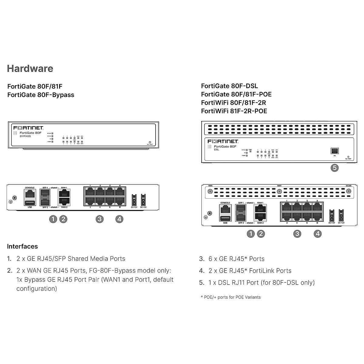FortiGate-80F Firewall Appliance - Plus 3 Year FortiCare Premium and FortiGuard Unified Threat Protection (UTP) (FG-80F-BDL-950-36)