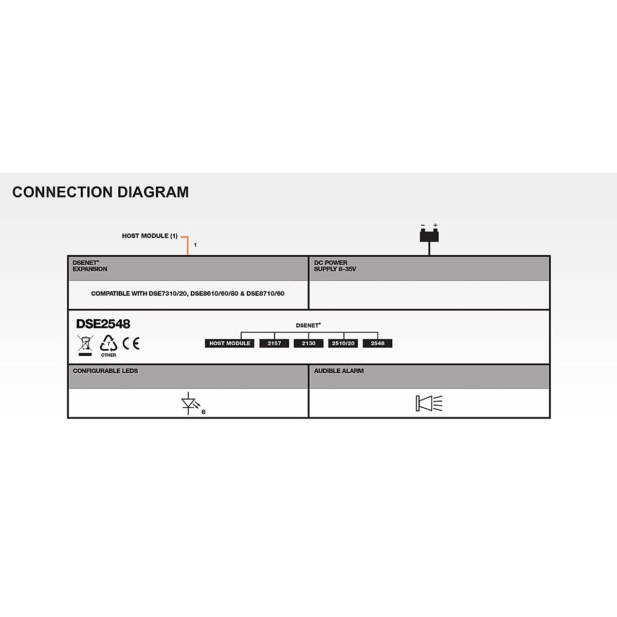 Thunder Parts DSE2548 Original - Made in UK | DSENet Output Expansion Module | DSE2548-01 Displays 8 Individual configurable LED indications