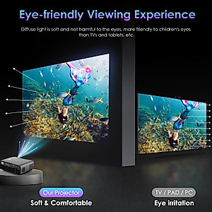 Smart 4K Daylight Projector 1000 ANSI, 5G WiFi Projector Native 1080P Bluetooth HDMI USB Apps YouTube NetFlix, 4D Keystone Zoom Ceiling 200” for Home Theater Gaming Outdoor Movie TV Stick PC DVD PS5