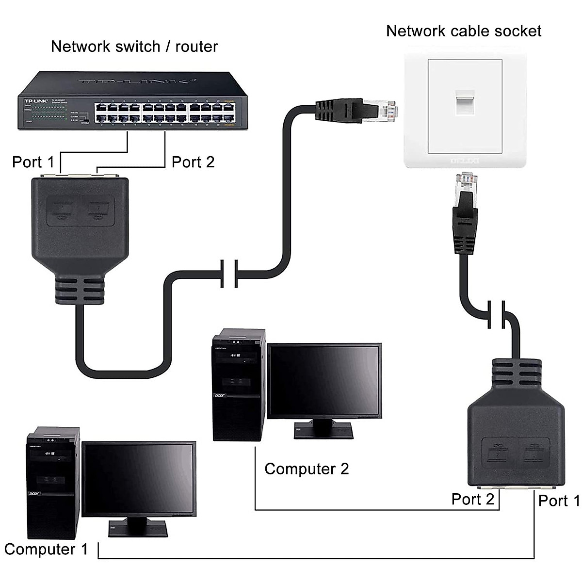 LYMGS RJ45 Ethernet Cable Splitter Network Adapter, NOT Router, 1 Male to 2 Female LAN Ethernet LAN Network Extension Splitter Cable 8-Pin Adaptor with 145mm Line