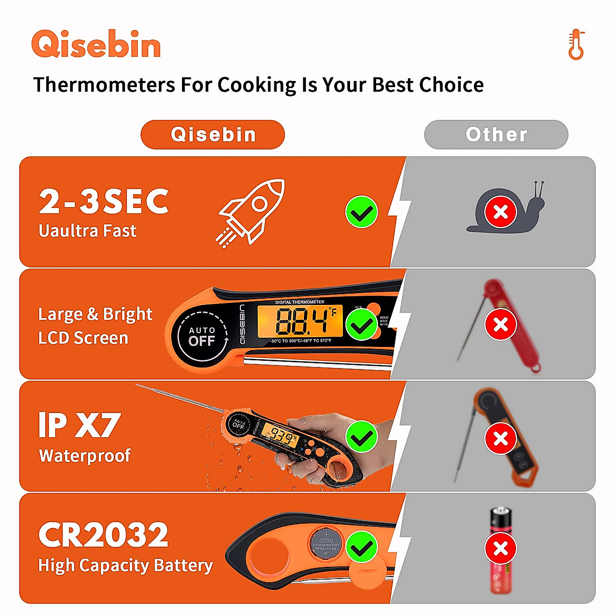 Qisebin Digital Meat Thermometers for Cooking Grilling - IPX7 Waterproof Instant Read Food Thermometer for Meat, Deep Frying, Baking, Outdoor & BBQ (Orange)