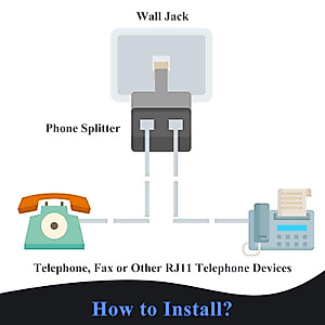 KINXIYU Phone Cord 15FT, Landline Telephone Cable with RJ11 Plug, Includes Telephone Inline Coupler RJ11 Splitter and 10pcs Cable Clips(White)