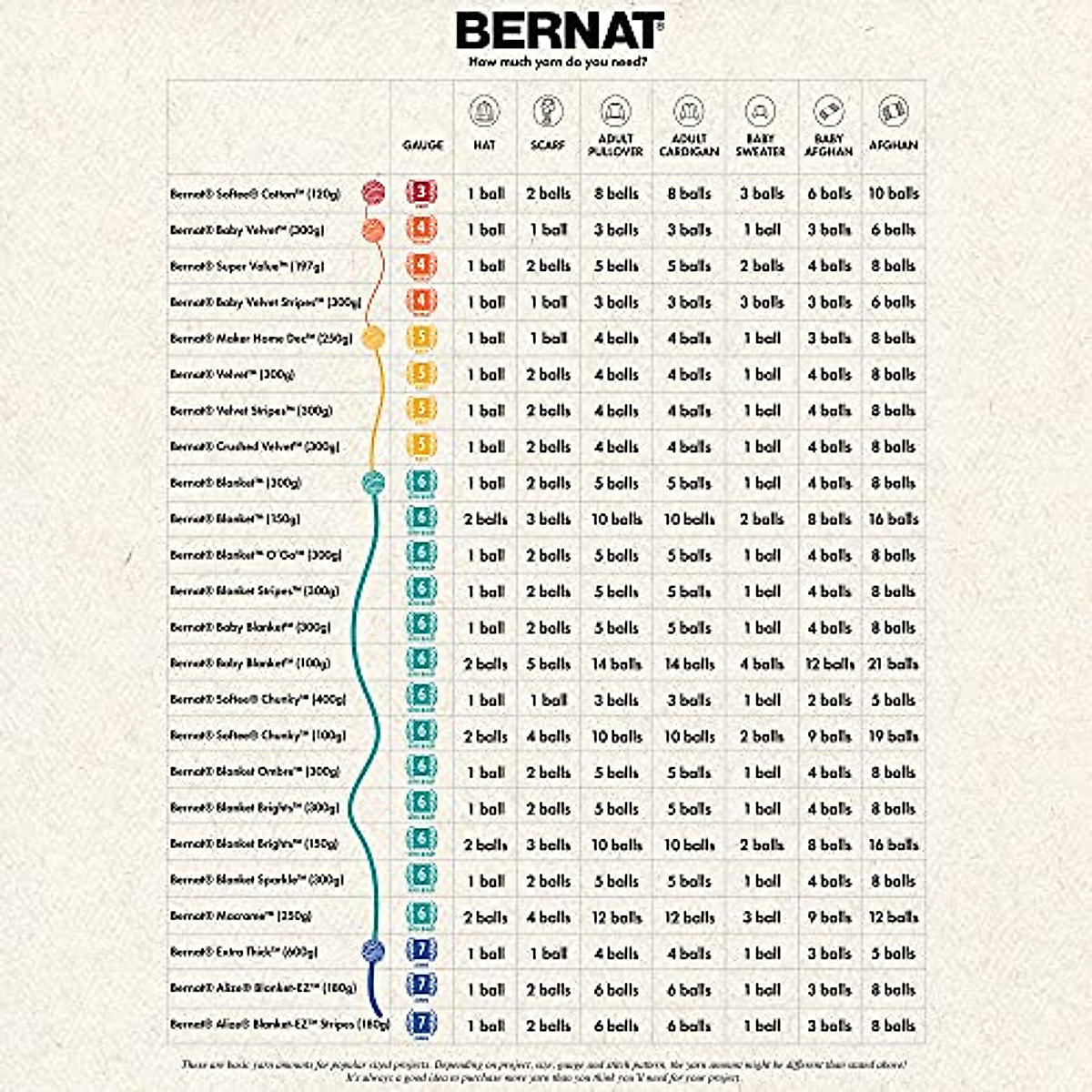 Bernat Baby Blanket BB Buttercup Yarn - 1 Pack of 10.5oz/300g - Polyester - #6 Super Bulky - 220 Yards - Knitting/Crochet