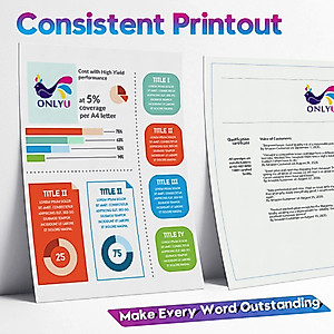 ONLYU Remanufactured 61 Ink Cartridges for HP Printers for HP 61XL 61 XL Envy 4500 5530 Ink Cartridges OfficeJet 4630 2620 DeskJet 1000 1010 1510 1056 1512 2540 Printer (1 Black,1 Tri-Color)