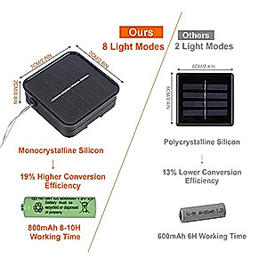 Twinkle Star 2 Pack Outdoor Solar String Lights, 39.4 FT 120 LED Solar Powered Christmas Decorative Fairy Lights with 8 Modes, Waterproof Light for St. Patrick¡¯s Day Patio Yard Wedding Party, Green