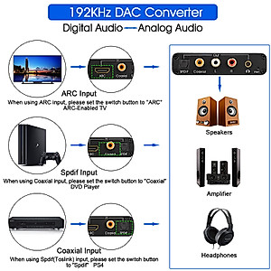 HDMI ARC Audio Extractor 192KHz DAC Converter ARC Audio Extractor Support Digital HDMI Audio to Analog Stereo Audio RCA L/R Coaxial SPDIF and 3.5mm Jack ARC Audio Adapter for TV