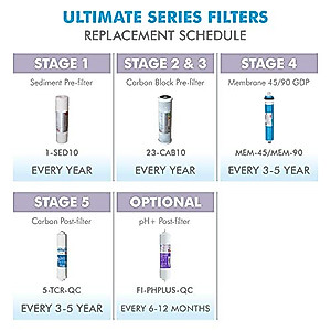 APEC Water Systems 1-SED10 US MADE 5 Micron 10â€ x 2.5â€ Sediment Water Filter for Reverse Osmosis System, White