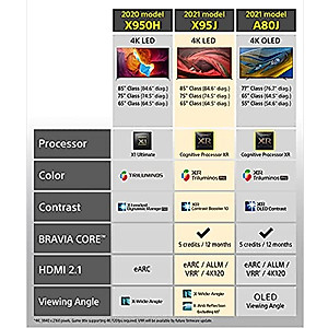 Sony X950H 65-inch TV: 4K Ultra HD Smart LED TV with HDR and Alexa Compatibility - 2020 Model