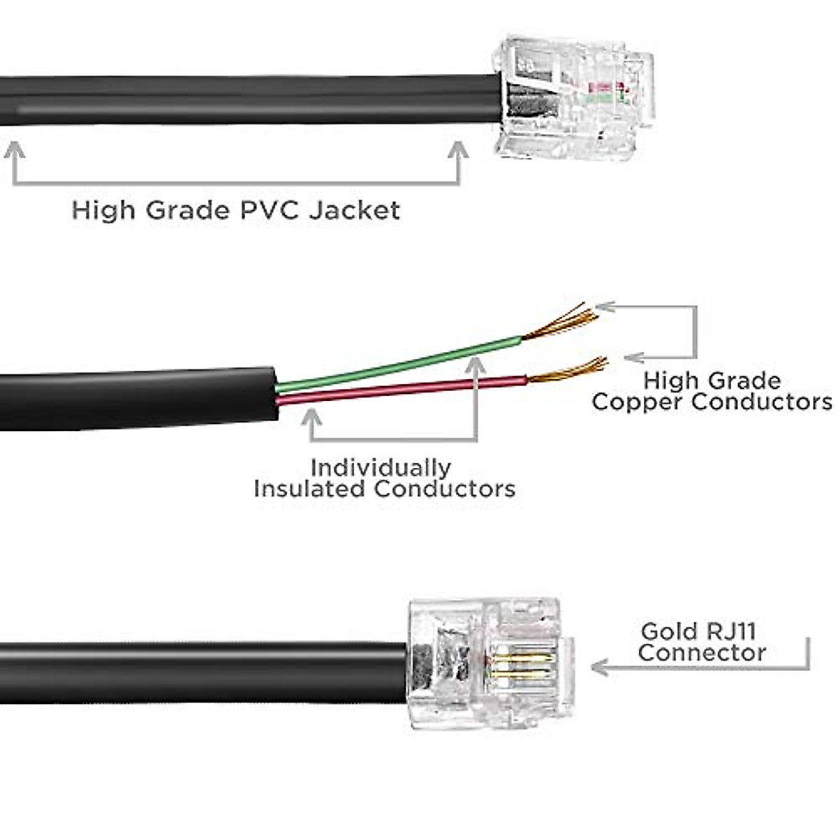 THE CIMPLE CO Phone Line Cord 100 Feet - Modular Telephone Extension Cord 100 Feet - 2 Conductor (2 pin, 1 line) Cable - Works Great with FAX, AIO, and Other Machines - White