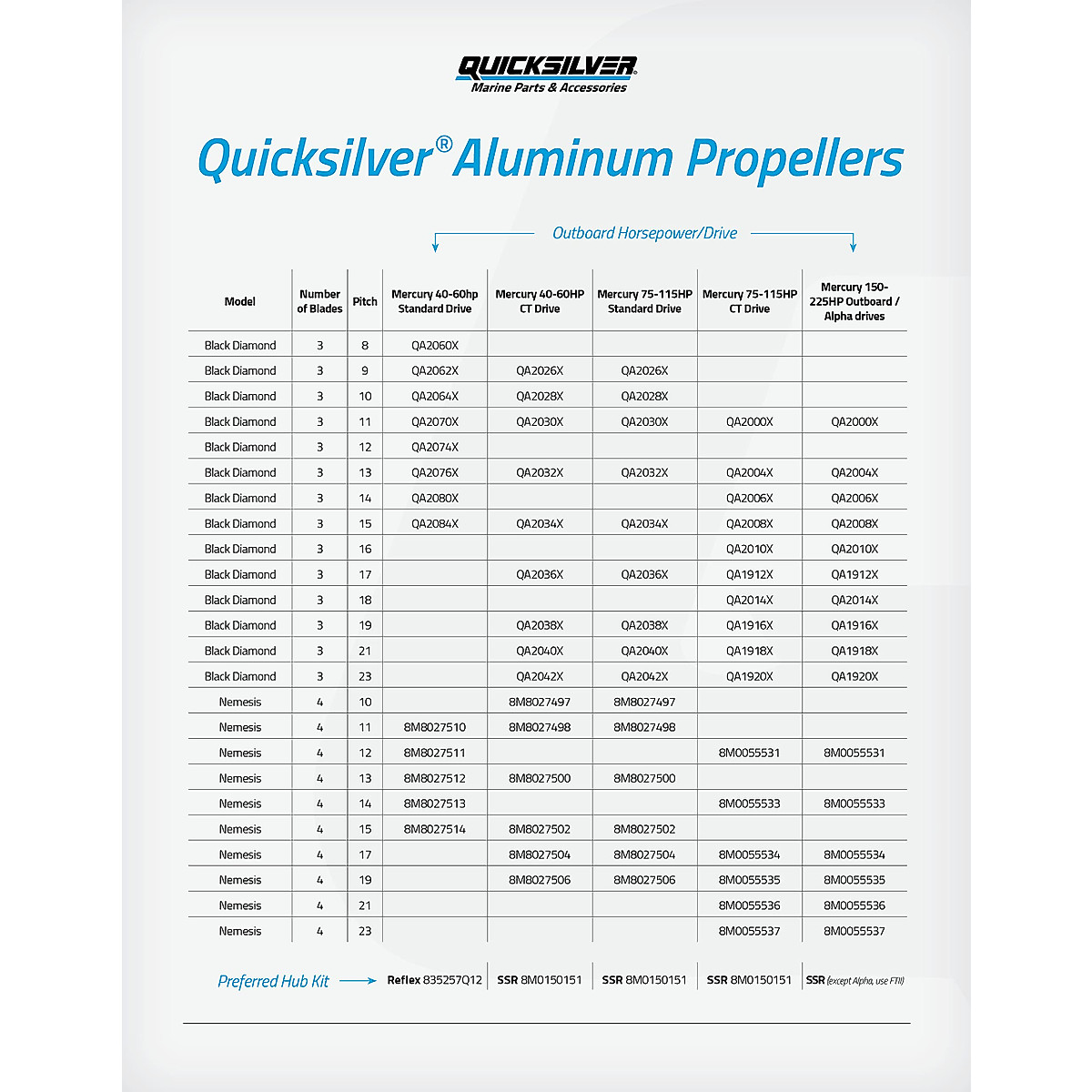 Quicksilver Black Diamond 3-Blade Aluminum Propeller, 14.5 Dia x 19 Pitch, Right Hand