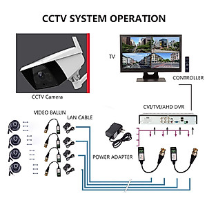 Passive Video Balun Connector 20 Pairs Cat5 HD Mini CCTV BNC Video Balun Transceiver Cable with Lighting Protection and Coax BNC Connector to RJ45 Terminal for CCTV Surveillance Camera Systems