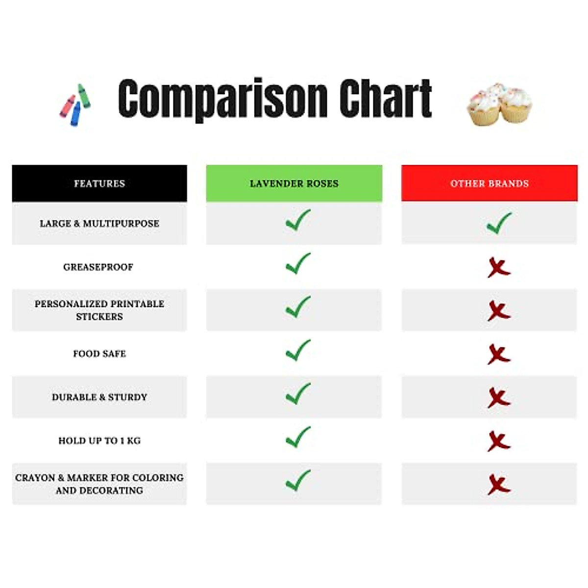 Lavender Roses 25 Pack White Gable Boxes Party Favor Paper Gift Box, 7x4x4 In for Gift Giving and Baked Goods with Printable Stickers