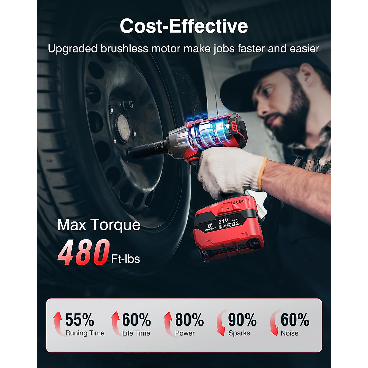 Avhrit Cordless Impact Wrench 1/2 Inch, 480Ft-lbs(650Nm) Brushless 1/2 Impact Gun w/ 2x 4.0 Batteries, Fast Charger, 4 Sockets, 6 Screws, Electric Impact Wrench for Home Car Tires