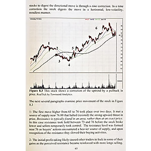 Technical Analysis Using Multiple Timeframes