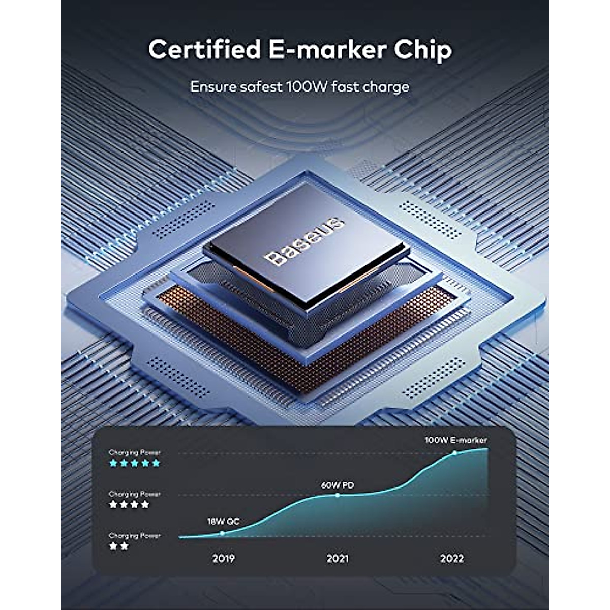 Baseus PD 100W USB C to USB C Cable, 5A Fast Charging USB C Cable with LED Display, Zinc Alloy Nylon Braided Type C Cable 6.6ft for Samsung S21 S20 Note 20 MacBook Pro Google Pixel etc