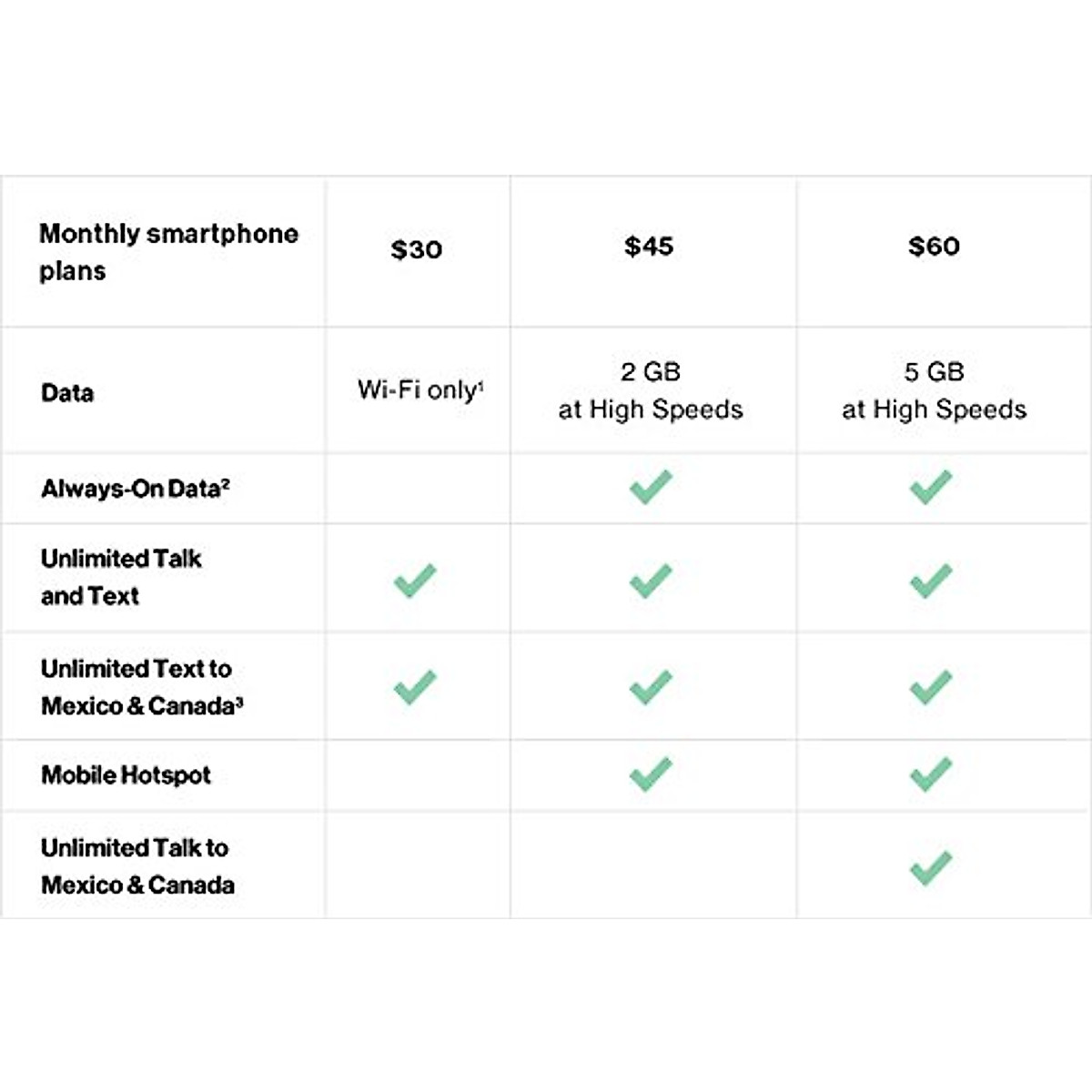 Motorola Moto E (Verizon LTE Prepaid)