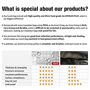 Gloppie Lunch Bag for Men Lunch Box Bag Women Insulated Lunch Cooler Bag Lunchbox for Adults Reusable Lunchbag Black Lncuh Pail Work