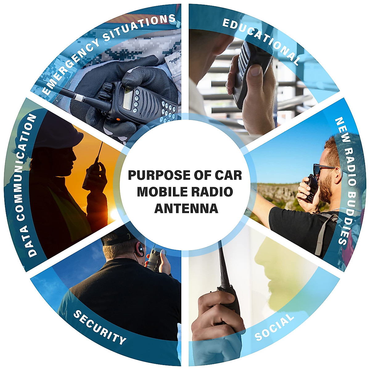 Anina 3DB Gain GMRS Antenna NMO Mount, Dual-Band UHF VHF 136-174MHz 400-470MHz, 3.5” Antenna NMO Connection for Midland Car Truck Ham Radio Amateur Mobile Radio Two Way Radio Marine Boat VHF Radio