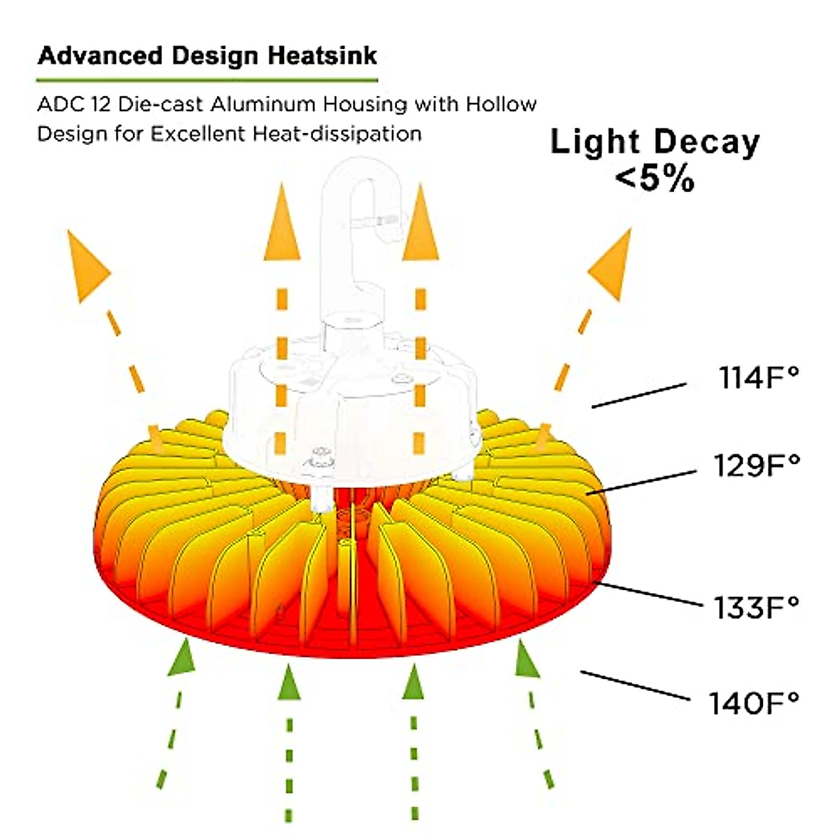 UFO LED High Bay Light 200W LED Warehouse Lights IP65 for Wet Location LED Commercial Area Lighting Fixture for Gym Factory Warehouse ETL Certified 5' Cable 5000K 1-10V Dimmable 28000LM Black 4Pack