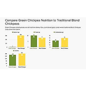 Vana Life's Foods Plant based Ready Meal - Green Chickpea Superfood Bowl Heat and Eat Microwaved Cooked Bowl | Product of the USA (Coconut & Lime, 6-Pack)