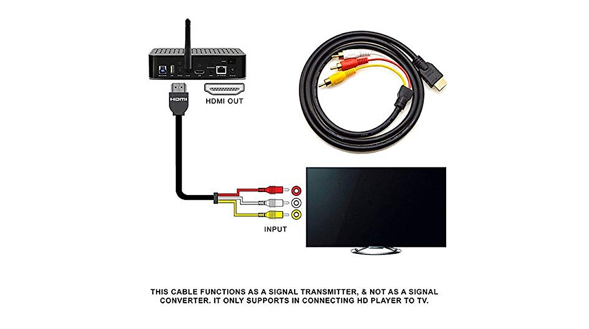 HDMI to RCA Cable 1080P | Easy Plug & Play for Legacy Devices