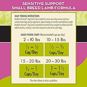 AvoDerm Natural Advanced Sensitive Support Small Breed Turkey Formula Dry Dog Food 4 lb