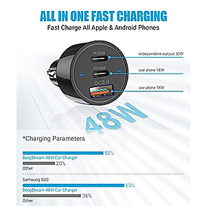USB C Car Charger 48W, Deep Dream USB C Car Adapter Fast Charging, PD & QC3.0 Cigarette Lighter Adapter Compatible with iPad, iPhone 14 Plus Pro 13 12 11, Samsung Galaxy S23 S22 S21 S20, Google Pixel