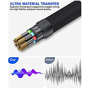 USB to 3.5mm Jack Audio Adapter USB C to 3.5mm Female AUX Adapter USB A Sound Card TRRS 4 Pole for Headphone Speaker PS4 PS5 PC Compatible with Pixel 5 4 3 XL Samsung Galaxy S21 S20 FE and More