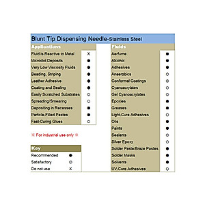 SANANTS - 18GA 1/2 Inch Dispensing Needle - Blunt Tip Luer Lock - Fluid Manifold Channel - 50 PCS,Green