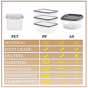 NBILIC Cereal Containers Storage Cereal Dispenser For Pantry Organization BPA Free Food Containers With Lid, Meal Rrep Containers Reusable (FG-3PCS)