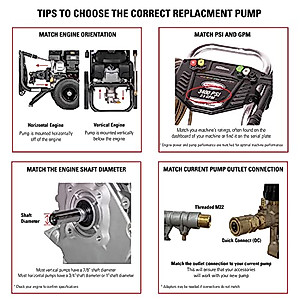 AAA 90037 Horizontal Triplex Plunger Replacement Pressure Washer Pump Kit, 3700 PSI, 2.5 GPM, 3/4" Shaft, Includes Hardware and Siphon Tube, for Industrial Gas Powered Machines, Black