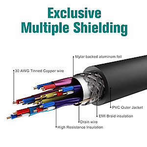 Tera Grand - Premium High Speed HDMI Certified 2.0 Cable with Aluminum housing, Supports 4K HDR Ultra HD 18 Gbps 4K 60Hz HDCP 2.2, 6 Feet