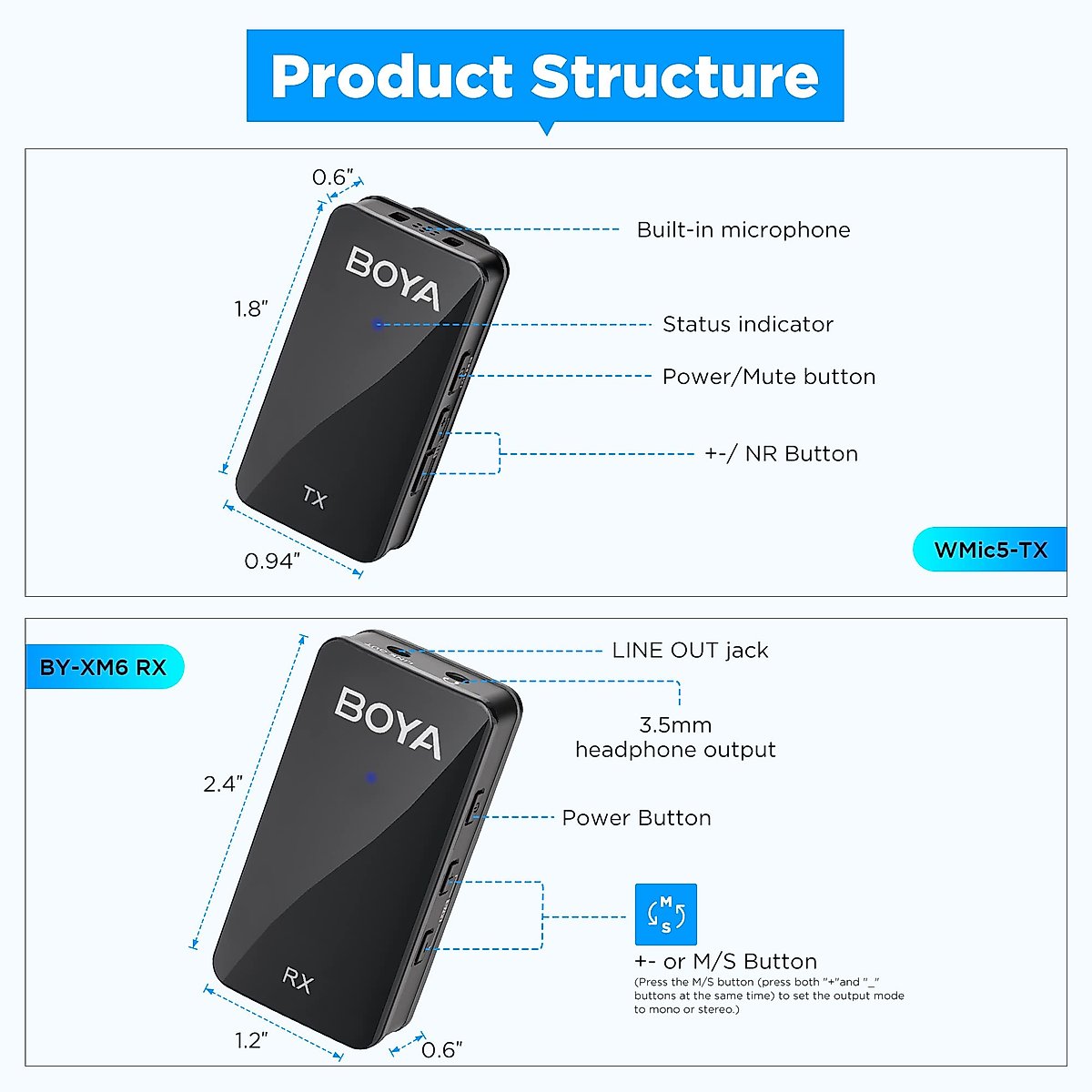 BOYA WMic5-M1 Wireless Lavalier Microphone for Canon Nikon Sony Camera DSLR Smartphone 2.4GHz Dual-Channel Rechargeable Lapel On Mic for Vlogging Streaming Interview YouTube 1 Transmitter 1 Receiver