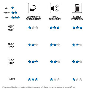 Oregon 22-855 Heavy-Duty Professional Magnum Gatorline Square String Trimmer Line .155-Inch Diameter 3-Pound Spool, Gray