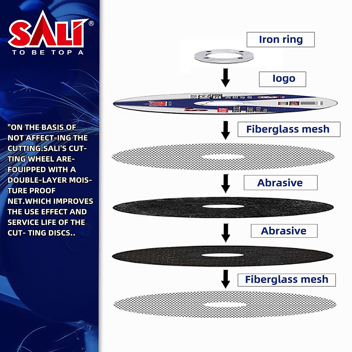 SALI 40 Pack Cut Off Wheel 4.5 Inch General Purpose Metal Depressed Center Cutting Wheel for 4.5" Grinders- Cutting Disc Aggressive Cutting 4.5" x 3/64" x 7/8" Operating Up to RPM 13300 and 80 M/S
