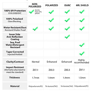 Walleva Two Pairs Polarized Replacement Lenses for Maui Jim Kanaha Sunglasses - Fire Red + Ice Blue