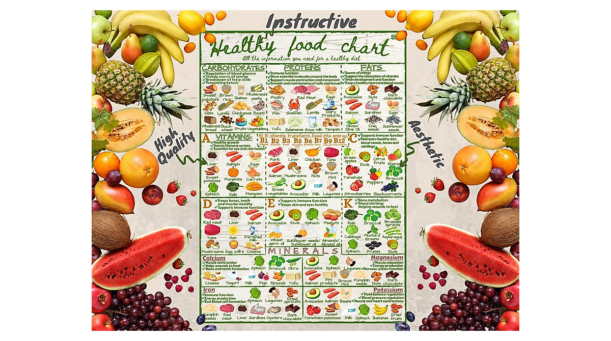 Healthy Food Chart Guide - Nutrition Magnet for Kitchen