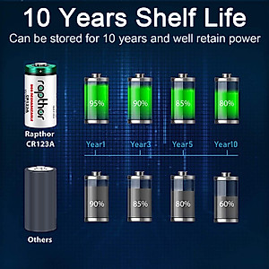rapthor CR123A 3V Lithium Batteries 20 Pack 1650mAh High Power CR123 CR17345 for Flashlights Microphone Toy Smoke Detector Alarm System Non-Rechargeable CR123 Photo Battery (Not for Arlo)