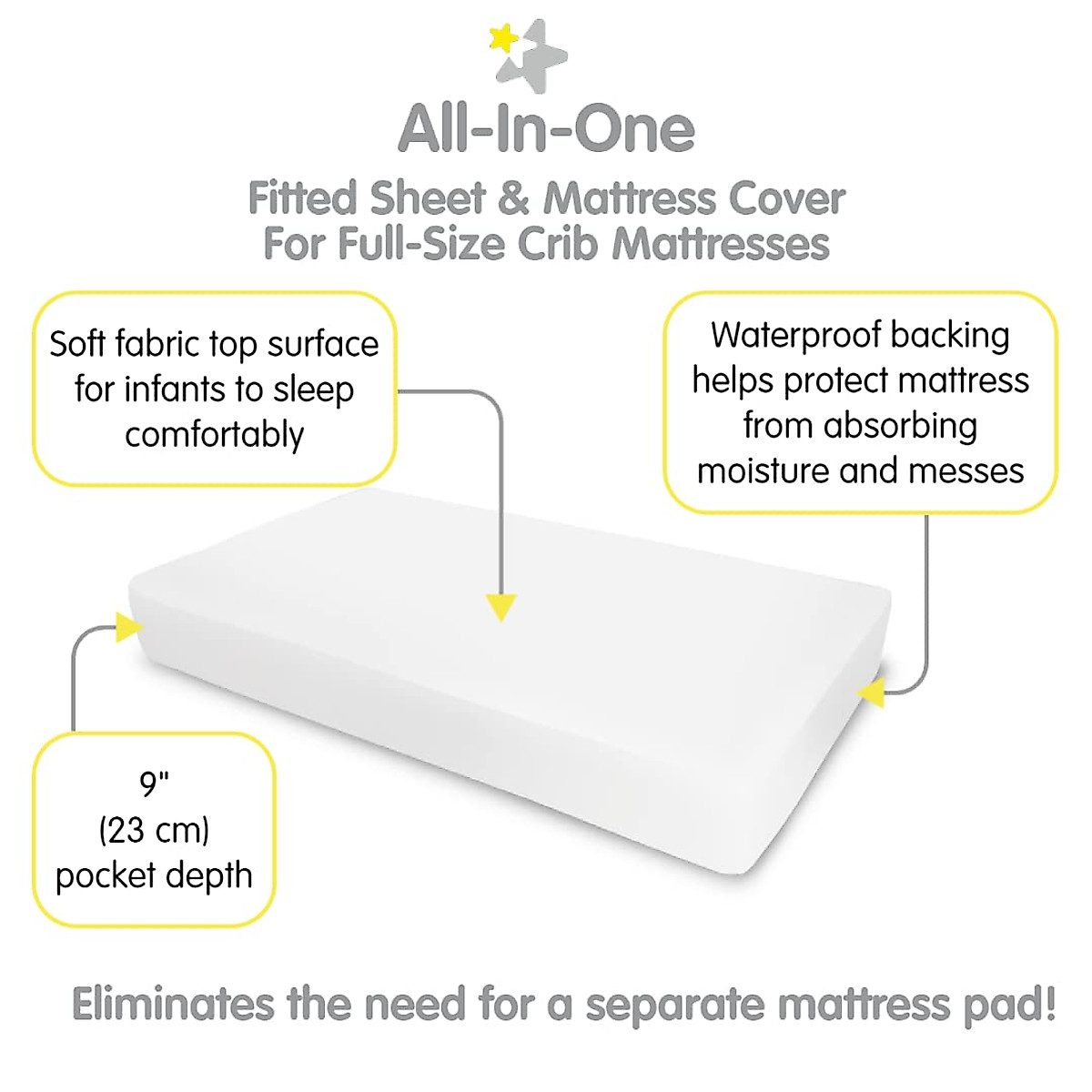 BreathableBaby All-in-One Fitted Sheet & Waterproof Cover, for 52" x 28"/132 x 71 cm Crib Mattress, White (2-Pack)